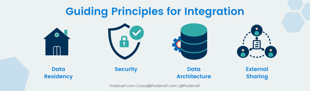 How to Integrate Microsoft SharePoint & Salesforce? A Complete Guide!